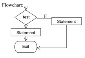 Python if...else Statement - Follow Tutorials