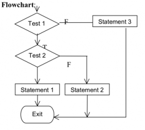 Python if...else Statement - Follow Tutorials